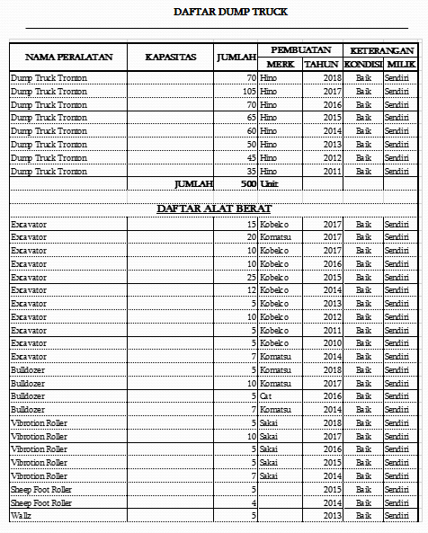 PT. Talenta Putra Utama