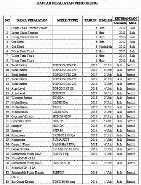 PT. Talenta Putra Utama